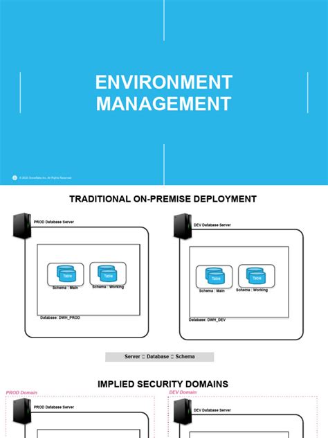Environment And Deployment Options Pdf Databases Database Schema