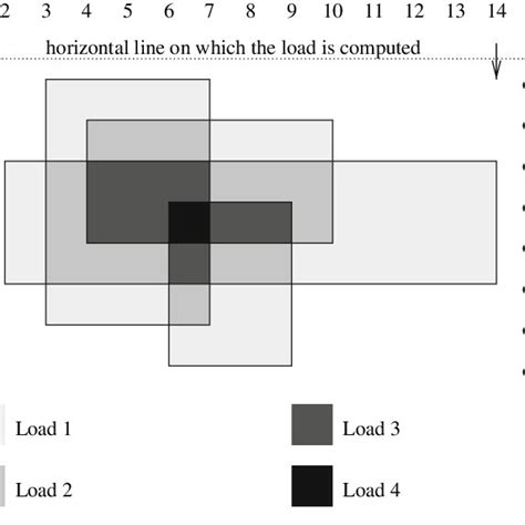 A Simple Max Load Problem Download Scientific Diagram