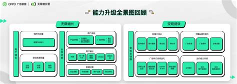 Os Oppo