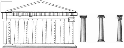 The Classical Orders Diagram Quizlet