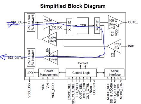 LMH Concurrently Using The Device For Input And Output Interface Forum Interface TI