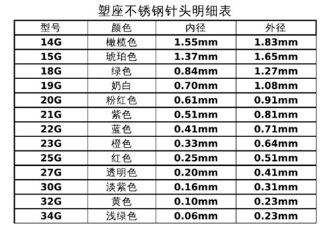 针头内外径规格对照表 wish生活快乐 博客园