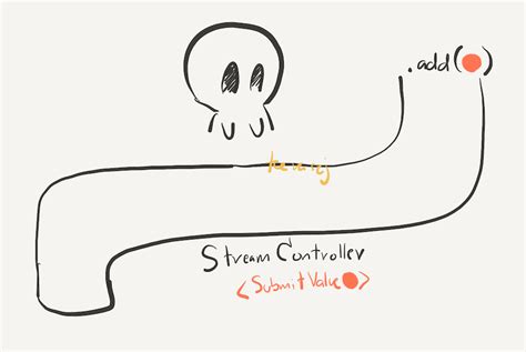 Flutter รูัจักและใช้งาน Streamcontroller Nextflow
