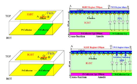 Separated Rc Igbt With Pin Diode A The Layout View B The Cross Download Scientific Diagram