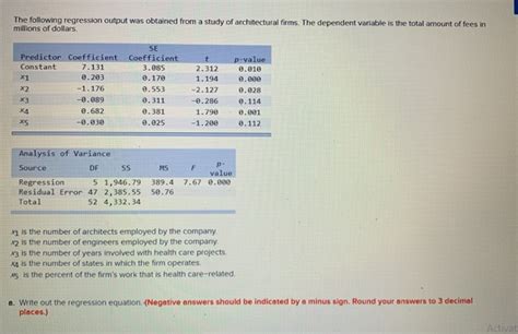 Solved The Following Regression Output Was Obtained From A