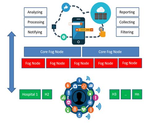 General Structure For Proposed Framework Download Scientific Diagram