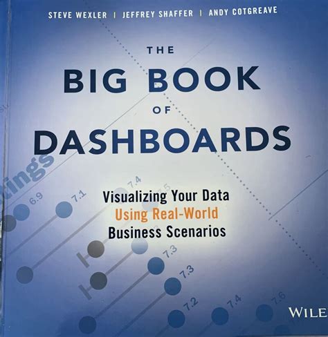 Datavisualization Storytellingwithdata Dataanalytics Dataanalysis