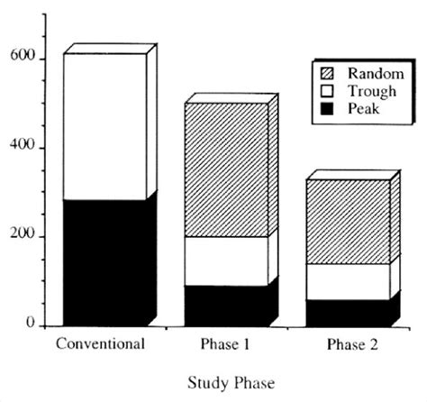 Monthly Requests For Gentamicin Concentration Determinations During The