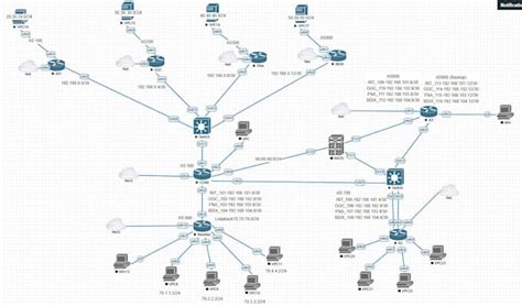 Configure Troubleshoot Mikrotik Router Switching And Ftth By