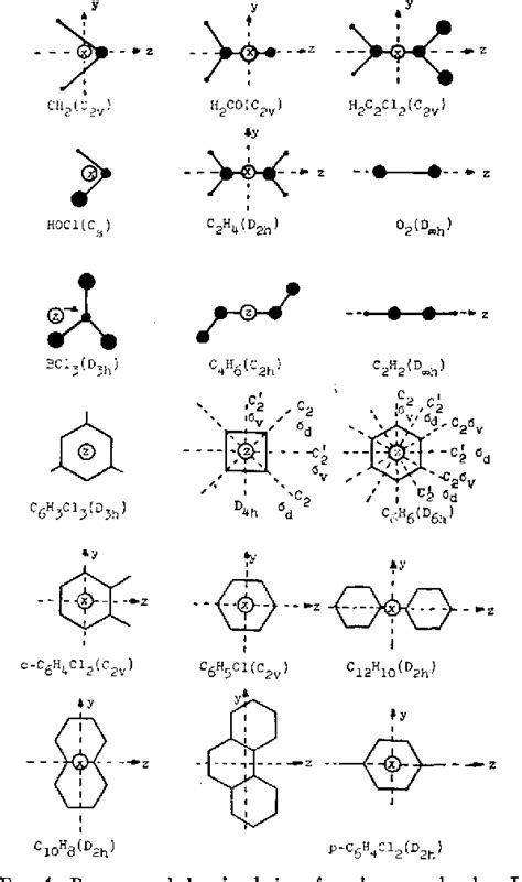 Figure 1 From Report On Notation For The Spectra Of Polyatomic