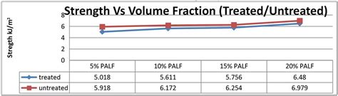 3 The Effect Of Volume Fraction On Strength 3 Represented The Effect