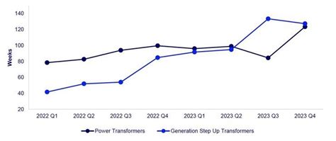 The Transformer Crisis Explained Perfectly By A Chart From Wood… 🎗️🇮🇱🇺🇦 Danny Zaitsev