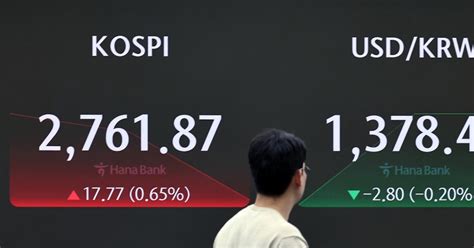 미국 증시 호조에 코스피 상승 출발반도체·이차전지 강세