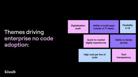 slavo tuleya on linkedin nocode lowcode digitization corporates
