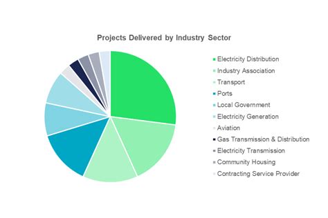 Asset Dynamics Celebrates Three Year Anniversary — Asset Dynamics