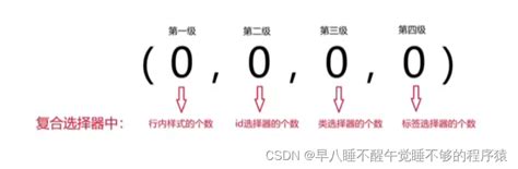 超详细的学习笔记：css盒子模型（附代码示例）利用盒模型制作代码 Csdn博客