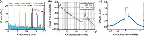 on chip tunable parity‐time symmetric optoelectronic oscillator