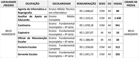 Processo Seletivo Mgs Mg Saiu O Edital Com Mais De 3 Mil Vagas