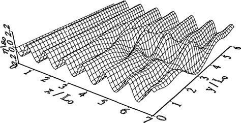 Figure 1 From Nonlinear Refraction Diffraction Of Surface Waves Over Arbitrary Depths Semantic