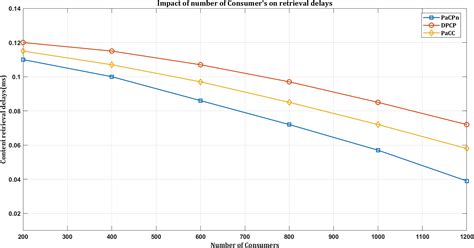 Controller Driven Vector Autoregression Model For Predicting Content