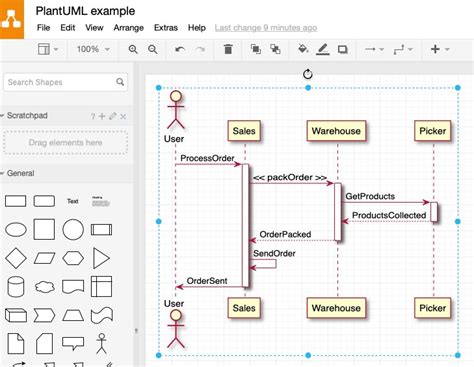 on twitter how to insert a plantuml diagram in