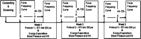 Schematic Diagram Illustrates Study Design Three Functional Electrical Download Scientific