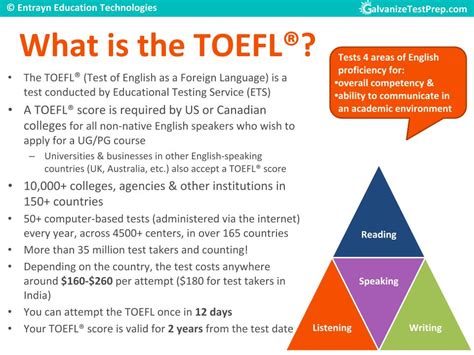 Toefl Exam • 6 Things To Know Before Taking The Test Popular