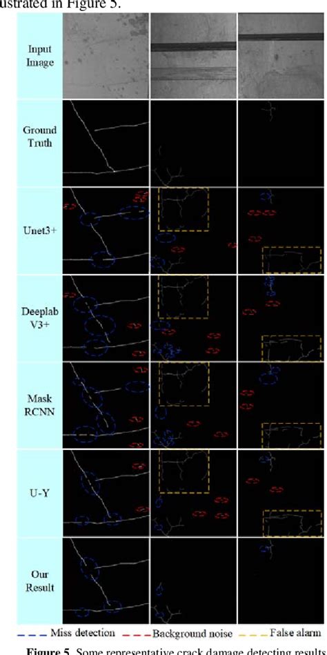 Figure 5 From An Accurate Tunnel Crack Identification Method Integrating Local Segmentation And
