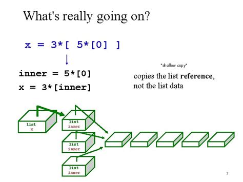 2 D Array Nested Loops One Dimensional Arrays