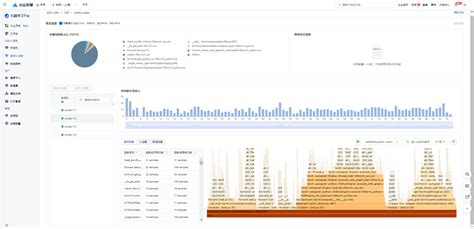 How To Perform Performance Analysis Machine Learning Platform Byteplus