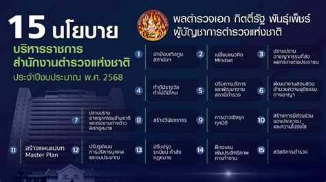 Website หน่วยงานในสังกัดตำรวจภูธรภาค 5 ตำรวจภูธรภาค 5