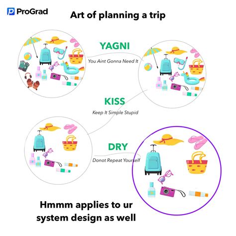 Raj Karthik On Linkedin Prograd Codinglife