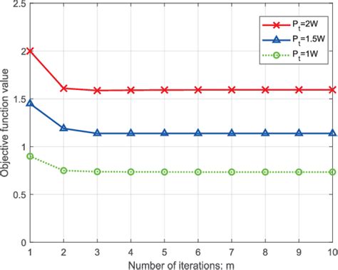 figure 1 from joint precoding design and location optimization in joint communication sensing