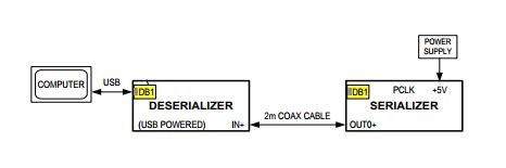 Serializer Deserializer Not Detected By Evaluation Software Documents Interface And