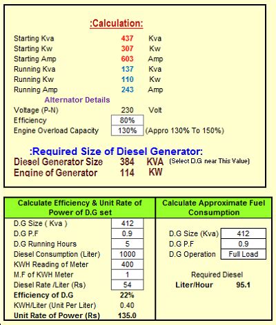 Generator Load Calculation Worksheet Cfghnsfdg2