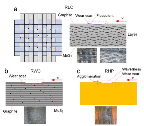 Frictional Wear Behavior Of Water Lubrication Resin Matrix Composites