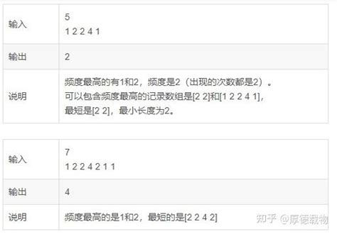华为od机试 通信误码 知乎