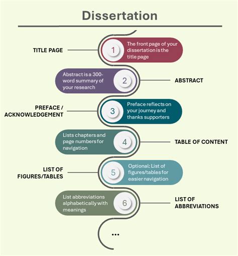 Dissertation Examples And Templates Florisera