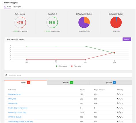 Improve User Performance With Pulse Insights