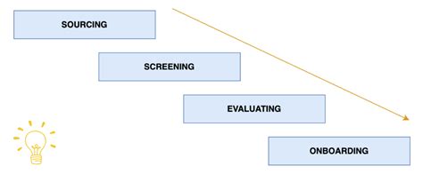 Applicant Tracking System A Complete Guide