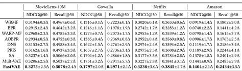 Figure 1 From Fast Variational Autoencoder With Inverted Multi Index For Collaborative Filtering