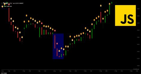 Candlestick Pattern Detection And Emojis Trendspider Store