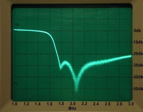 RF HF HIGH PASS FILTER