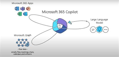 Why Microsoft 365 Copilot In Excel Will Be Exciting