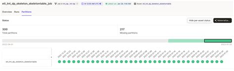 Improve Asset Partition State Visibility · Issue 10157 · Dagster Iodagster · Github
