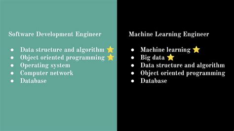 Alpha 原创 Cs专业的选课策略