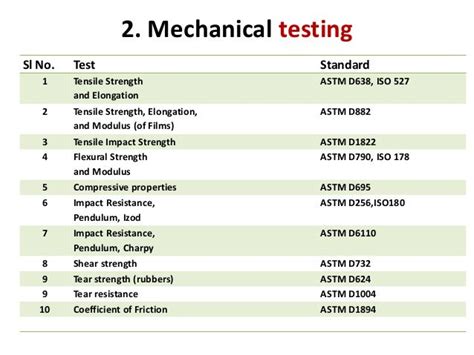 Plastics Testing Standards