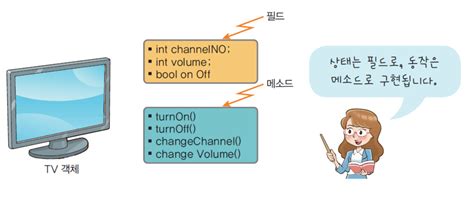 [java 정리]클래스