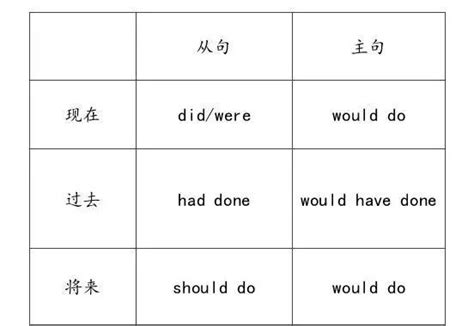 雅思阅读 虚拟语气你真的会用吗