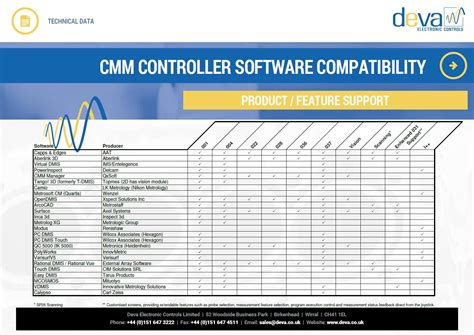 Deva Electronics Products